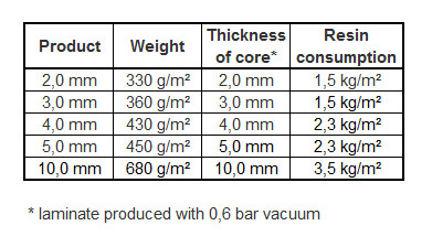 Product Details - Spheretex GmbH