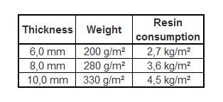 Product Details - Spheretex GmbH