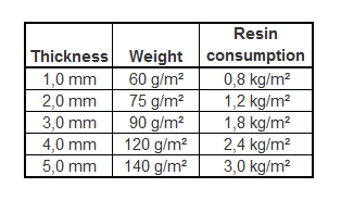 Product Details - Spheretex GmbH