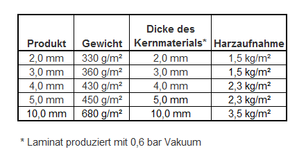 Produktdetails - Spheretex GmbH patentierte Rohstoffe Kunststoffindustrie