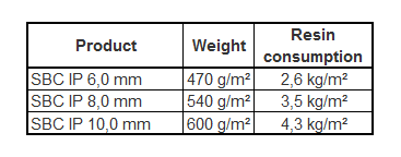 Product Details - Spheretex GmbH